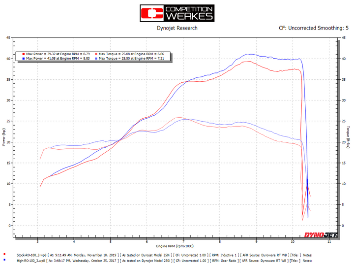 RC390 Exhaust | KTM 390 Exhaust | Competition Werkes